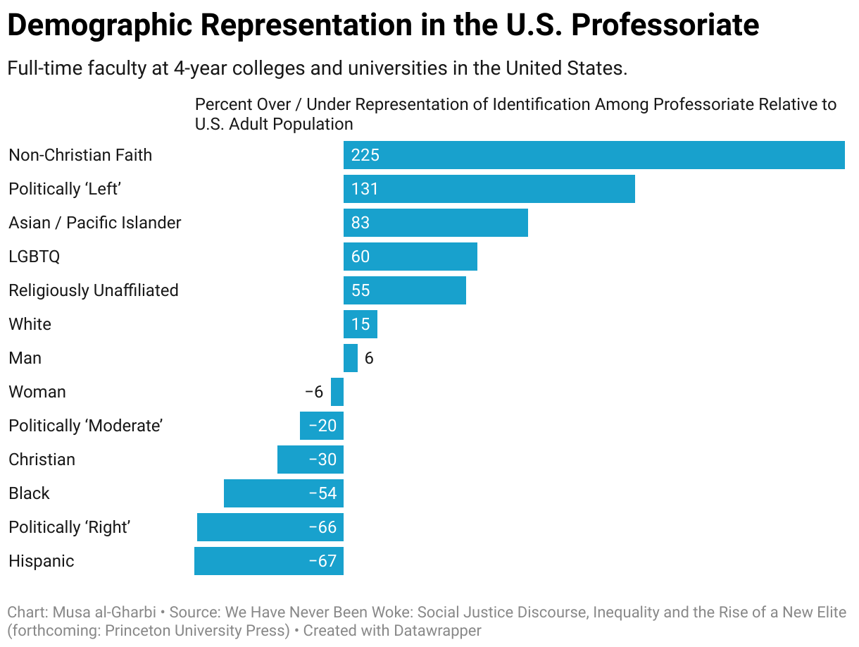 Professors Are Not Like the Rest of America - Musa al-Gharbi